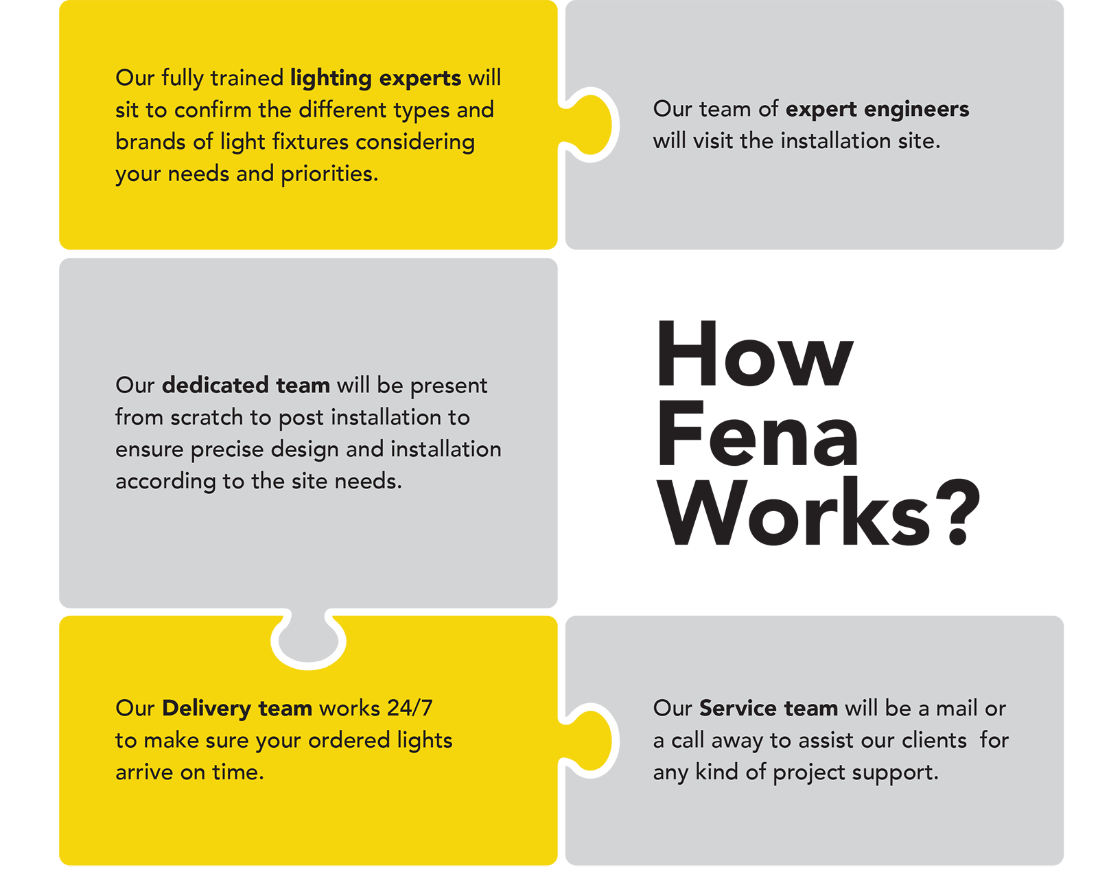 How we work - FENA
